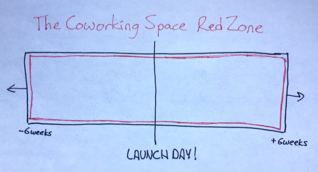 Starting a coworking space? Plan to avoid the Red Zone, and save ...